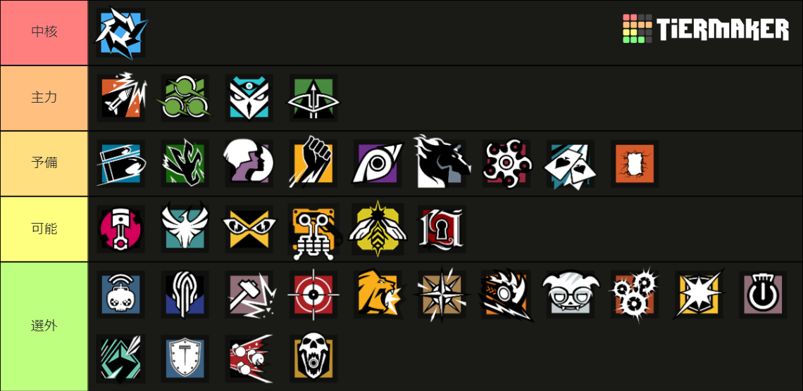 Rainbow Six Siege Operators: Attack Y8S4 Tier List (Community Rankings ...