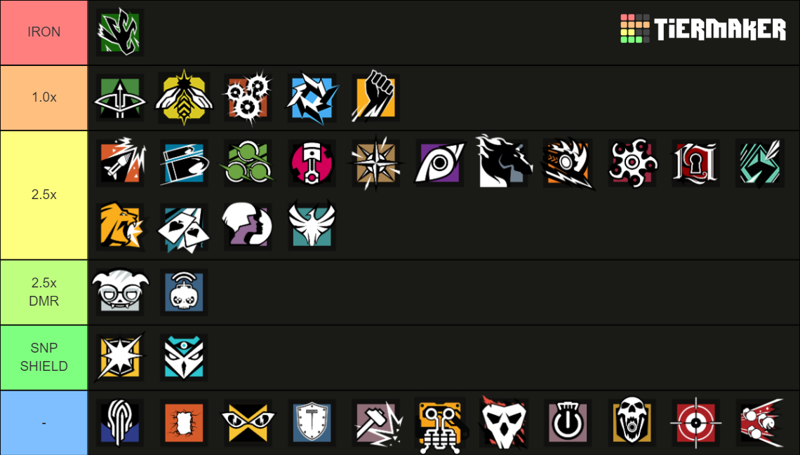 Rainbow Six Siege Operators: Attack Y9S1 Tier List (Community Rankings ...