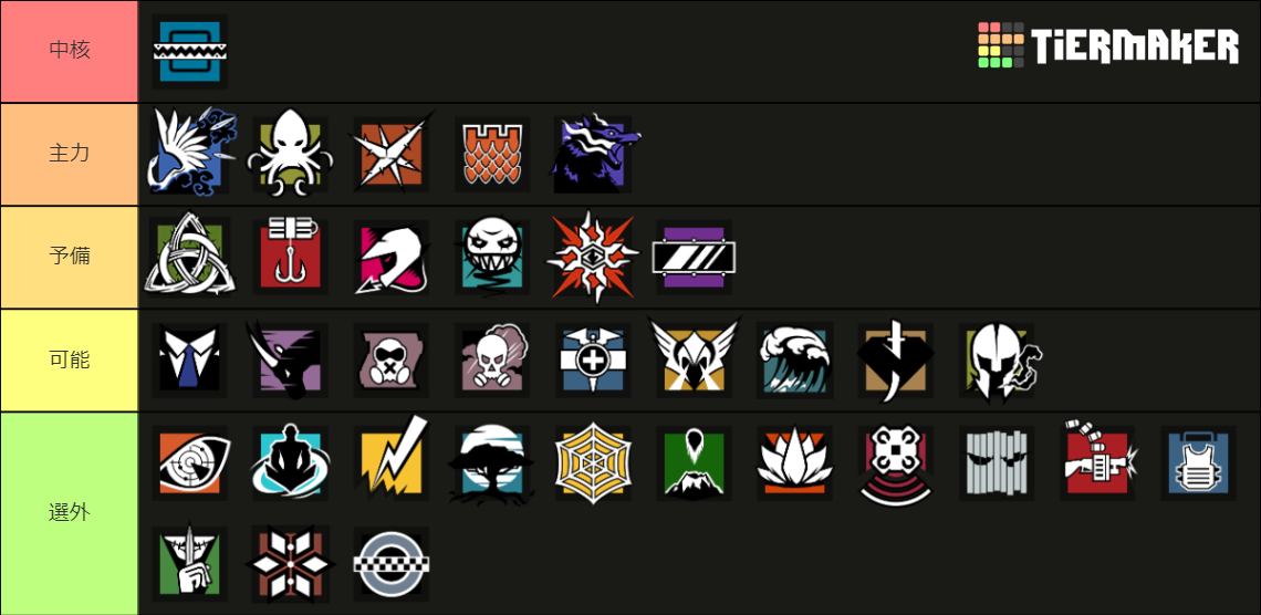 Rainbow Six Siege Operators: Defense Y9S1 Maker Tier List (Community ...