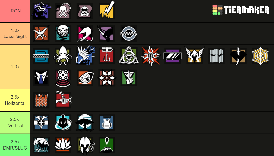 Rainbow Six Siege Operators: Defense Y9S1 Maker Tier List (Community ...