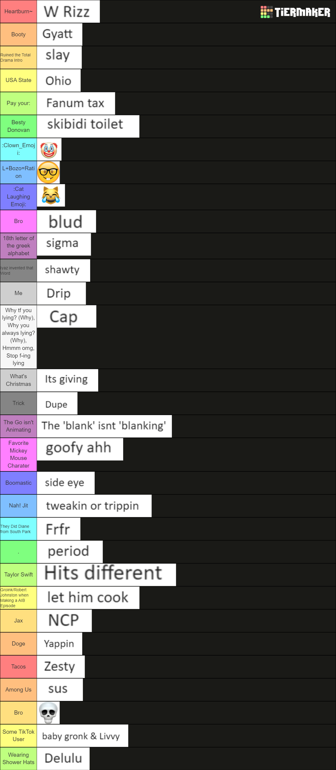 Gen Alpha & Gen z slang Tier List (Community Rankings) - TierMaker