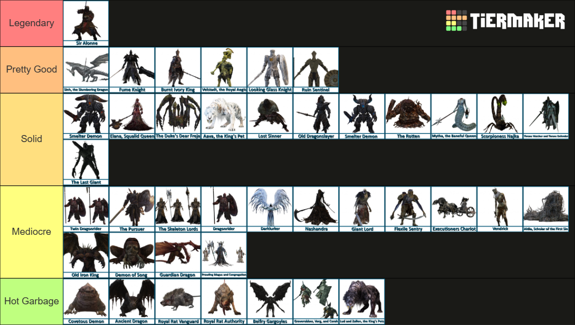 Dark Souls II Bosses Tier List (Community Rankings) - TierMaker