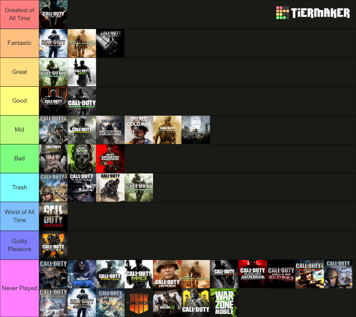ULTIMATE Call of Duty [CoD 1 - MWIII] (2024) Tier List (Community ...