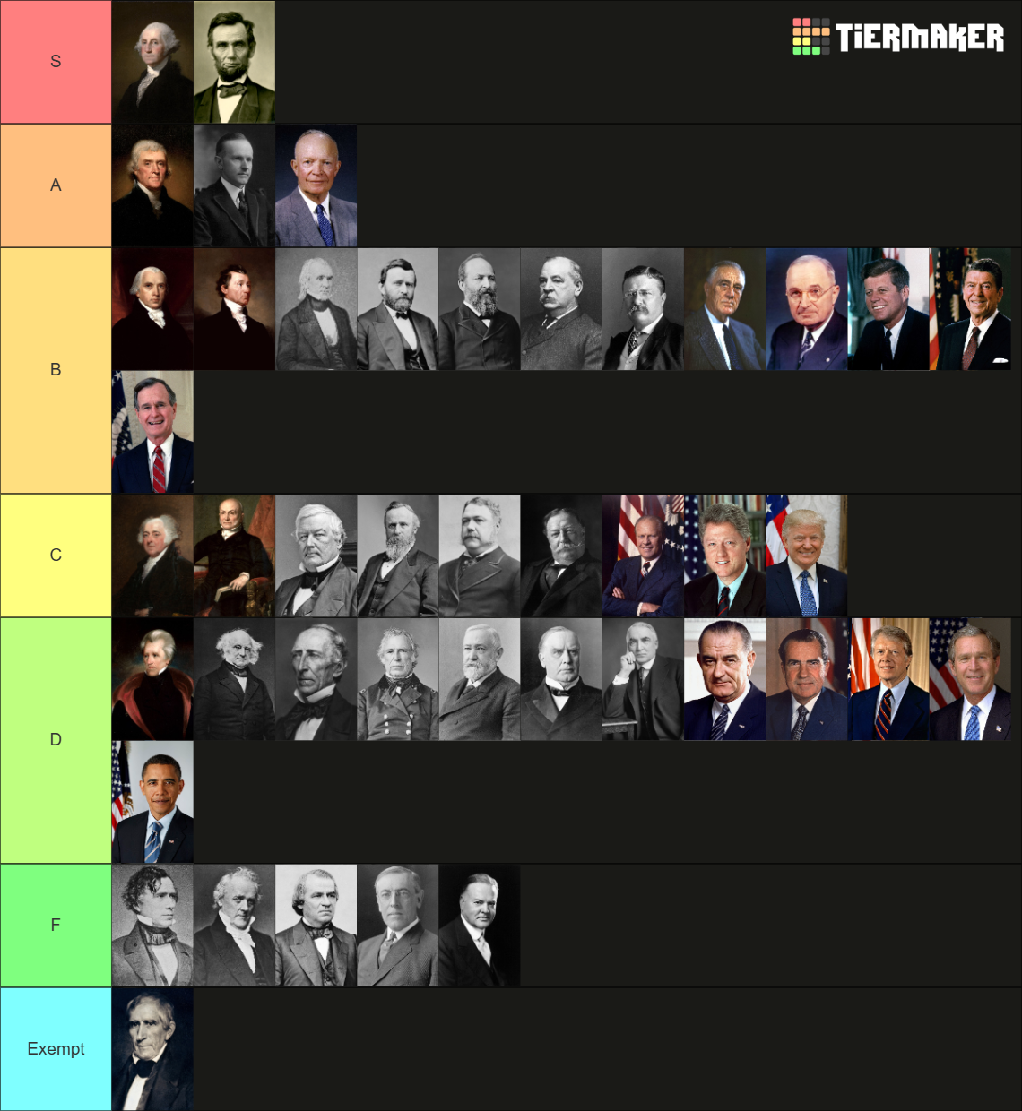 US Presidents Tier List (Community Rankings) - TierMaker