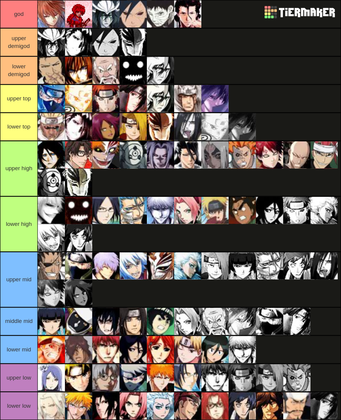 Bleach Vs Naruto 3.8 Tier List (Community Rankings) - TierMaker