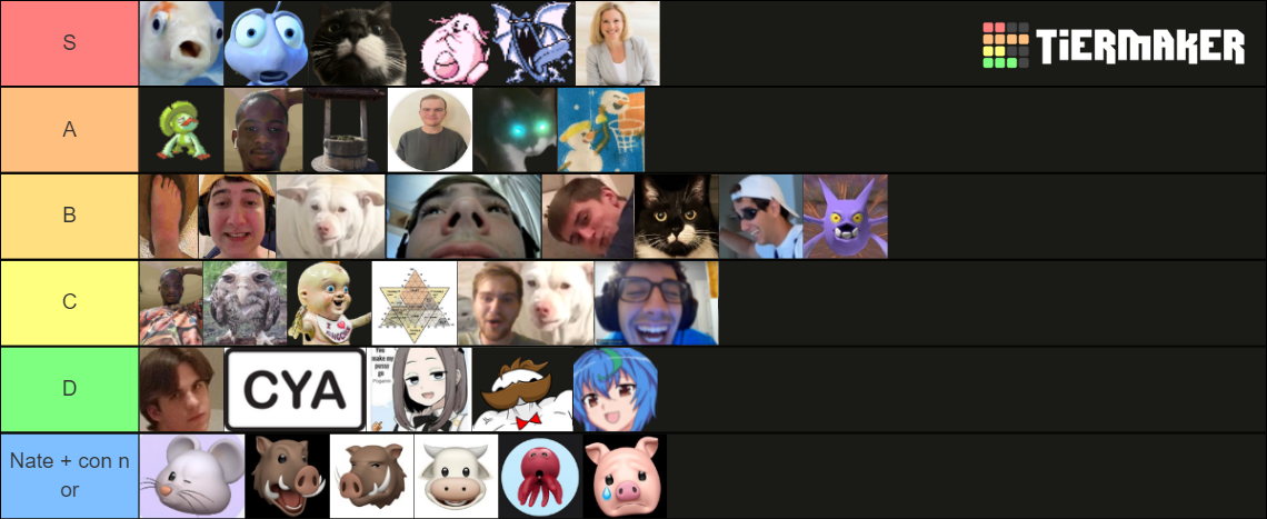 Frog Wednesday Emoji Tierlist Tier List (Community Rankings) - TierMaker