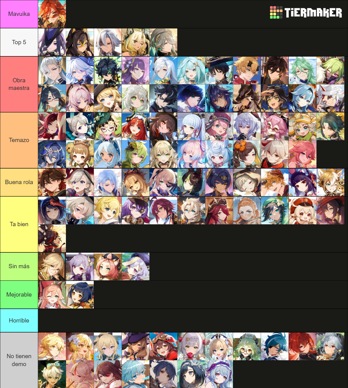 Gacha Games Characters (Update: Apr. 2025) Tier List (Community Rankings) - TierMaker