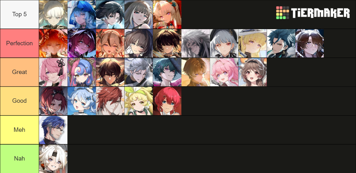Gacha Games Characters (Update: Apr. 2025) Tier List (Community Rankings) - TierMaker
