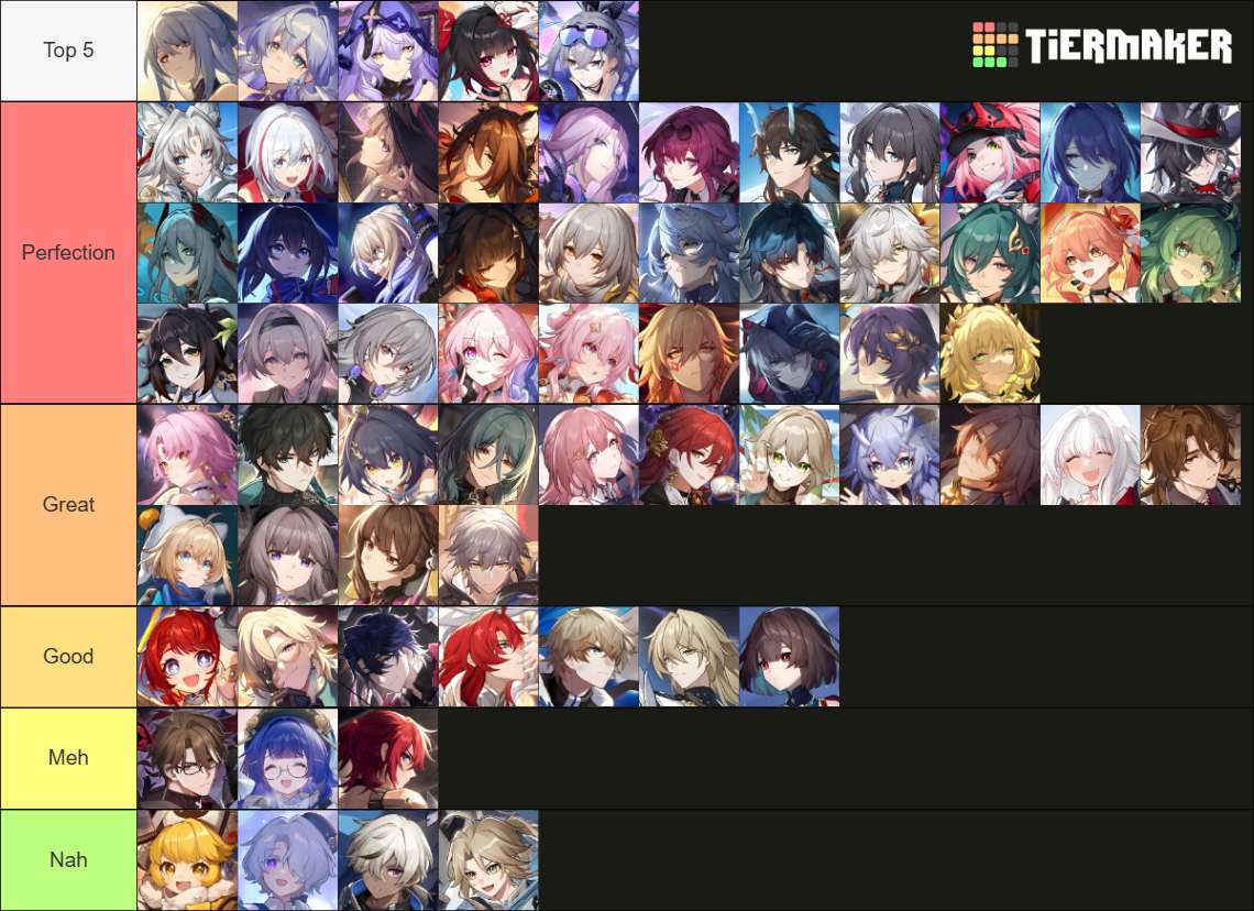 Gacha Games Characters (Update: Apr. 2025) Tier List (Community Rankings) - TierMaker