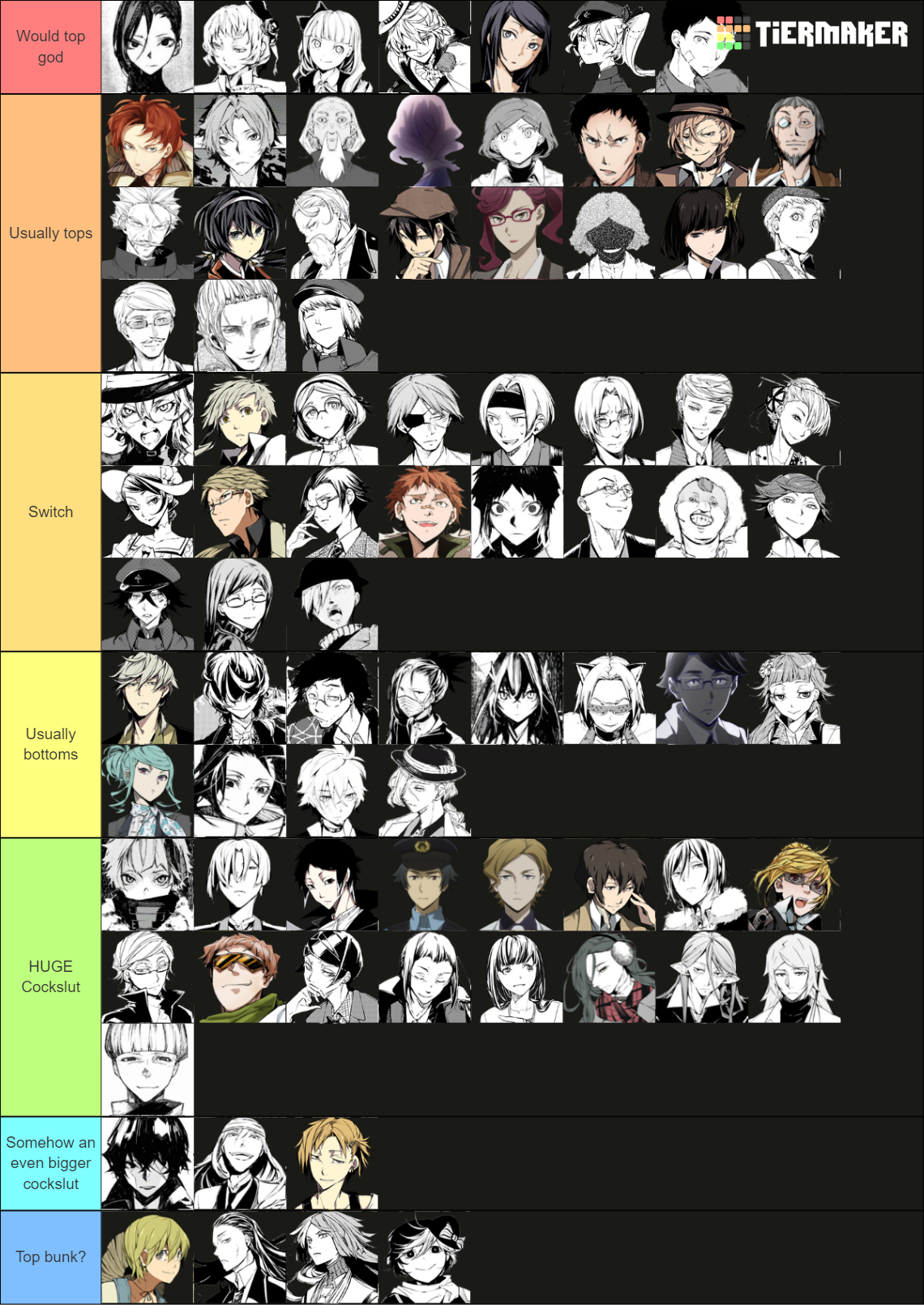 Toppest BSD Characters Tier List (Community Rankings) - TierMaker