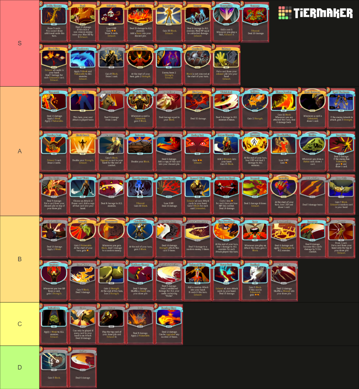 Ironclad Cards (Slay the Spire) Tier List (Community Rankings) - TierMaker