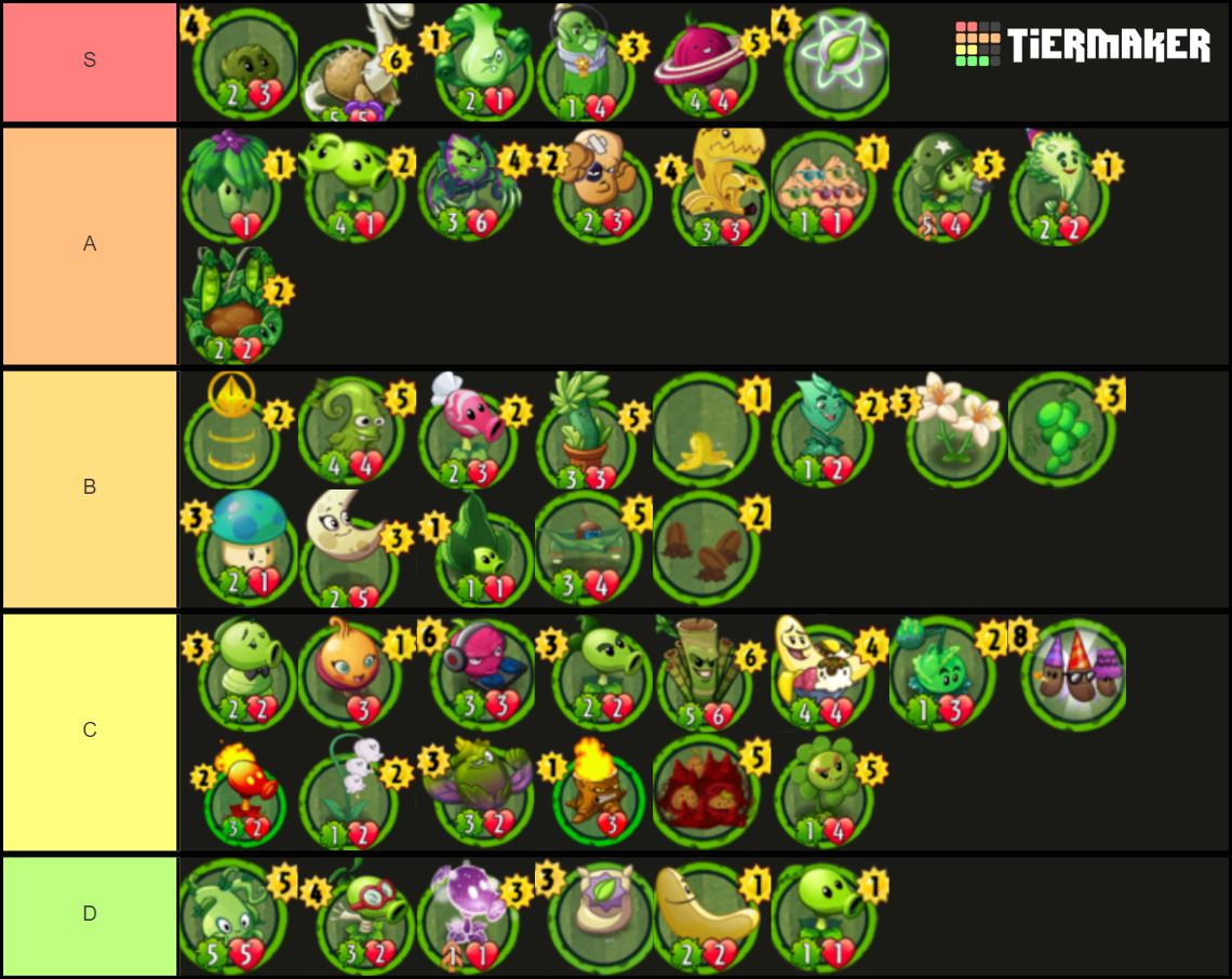 Pvz Heroes Mega-Grow Plants Tier List (Community Rankings) - TierMaker