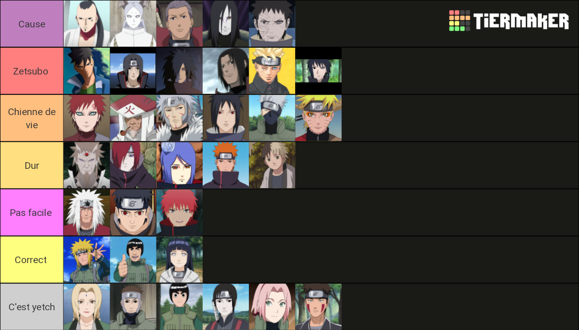 Pain Naruto Tier List (Community Rankings) - TierMaker