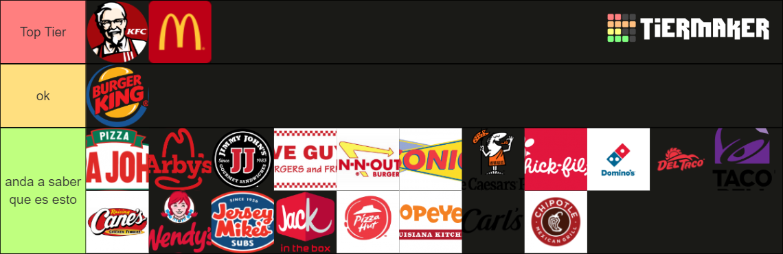 Fast Food Tier List (Community Rankings) - TierMaker