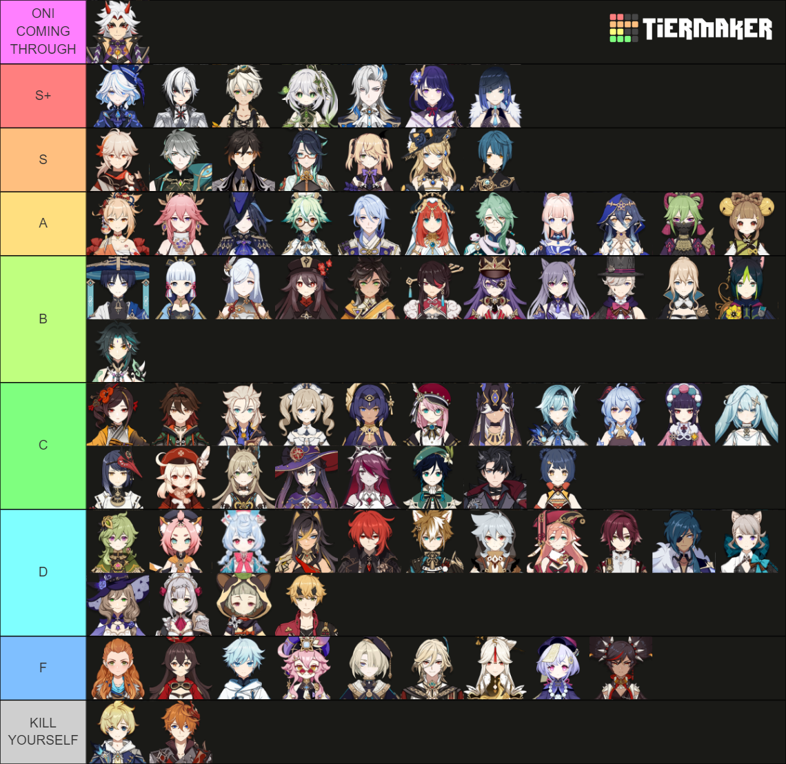 Genshin Impact ALL Characters Tier List (Community Rankings) - TierMaker