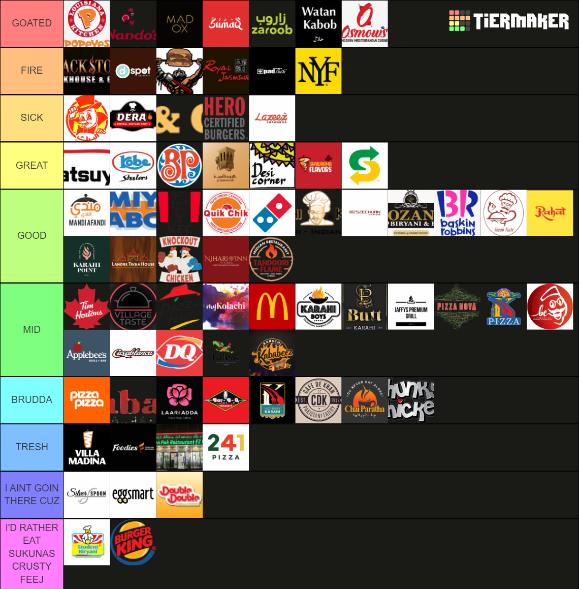 UFF WORLDS MOST GOATED RESTAURANTS Tier List (Community Rankings) - TierMaker
