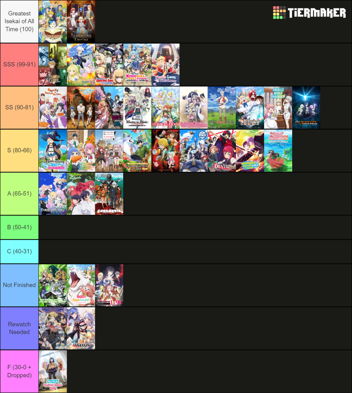 Lexicon's Isekai Anime Template Tier List (Community Rankings) - TierMaker