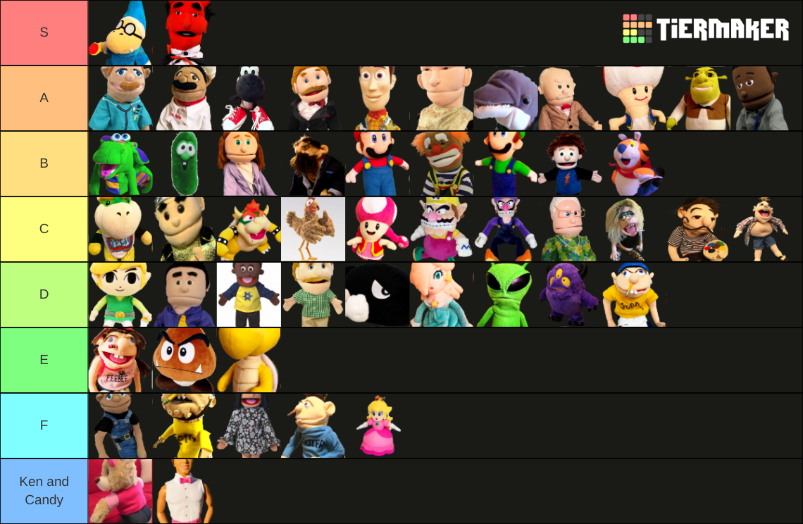 SuperMarioLogan SML Characters Tier List (Community Rankings) - TierMaker
