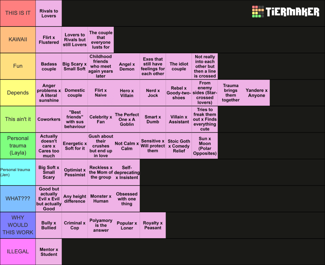 Ship Dynamics Tier List (Community Rankings) - TierMaker