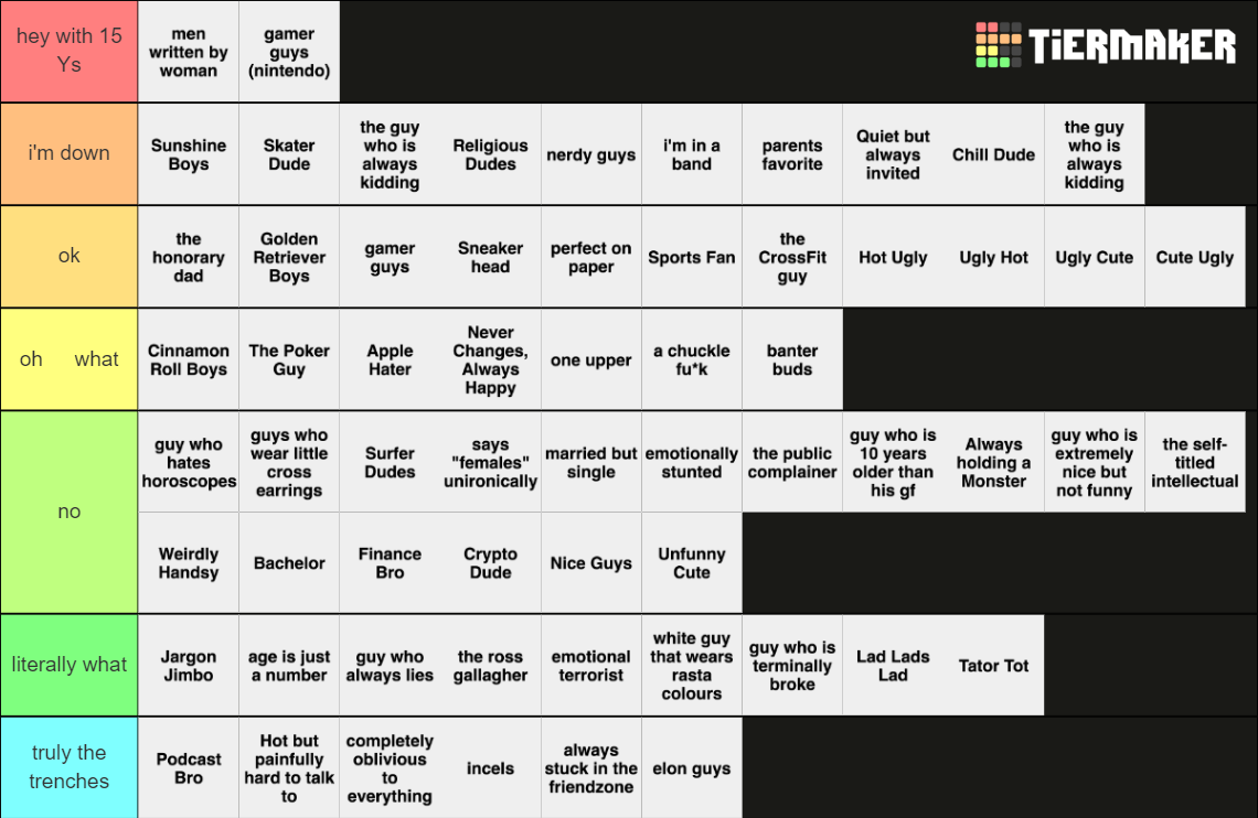 Types of Guys Tier List (Community Rankings) - TierMaker