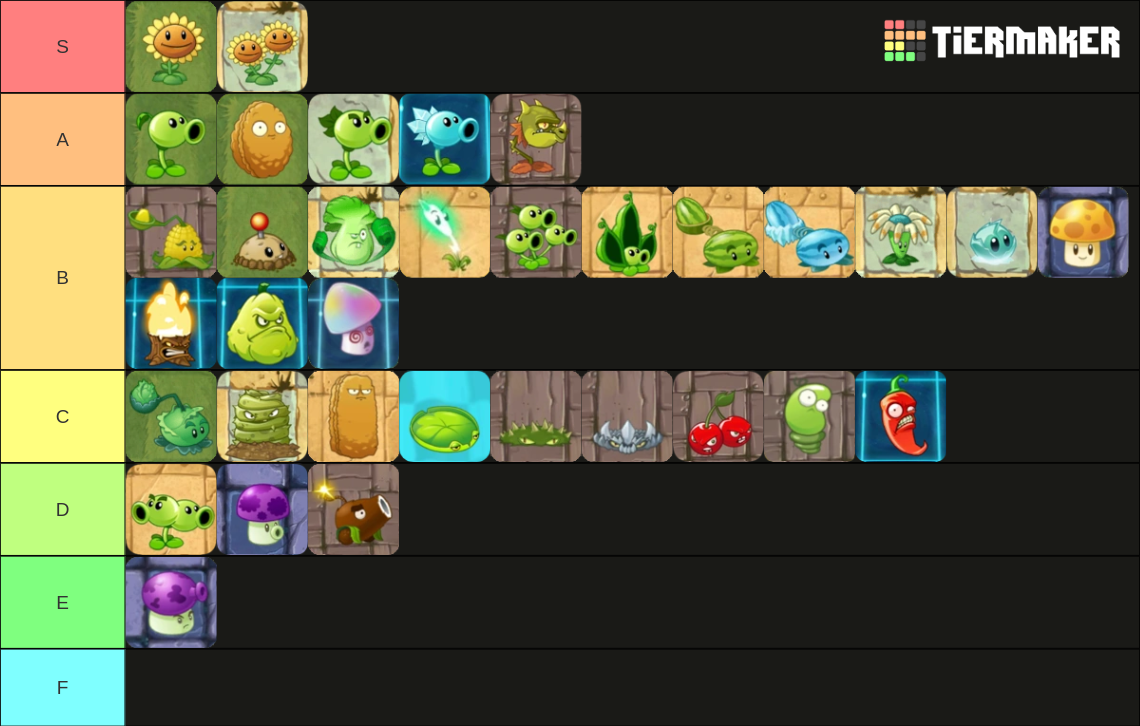 Plants vs. Zombies 2 All Plants (up until Chilly Pepper) Tier List ...