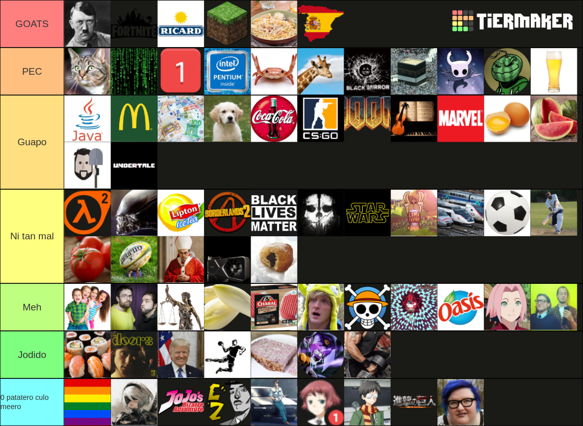 Random Things Tier List (Community Rankings) - TierMaker