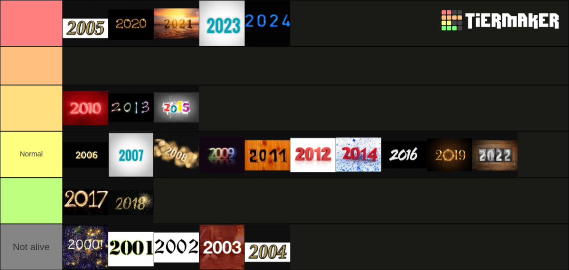 Ranking Years Tier List (Community Rankings) - TierMaker