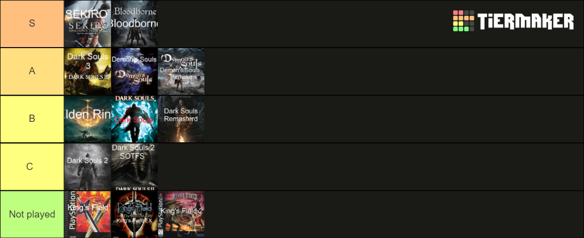 All FromSoftware Souls Games Tier List (Community Rankings) - TierMaker