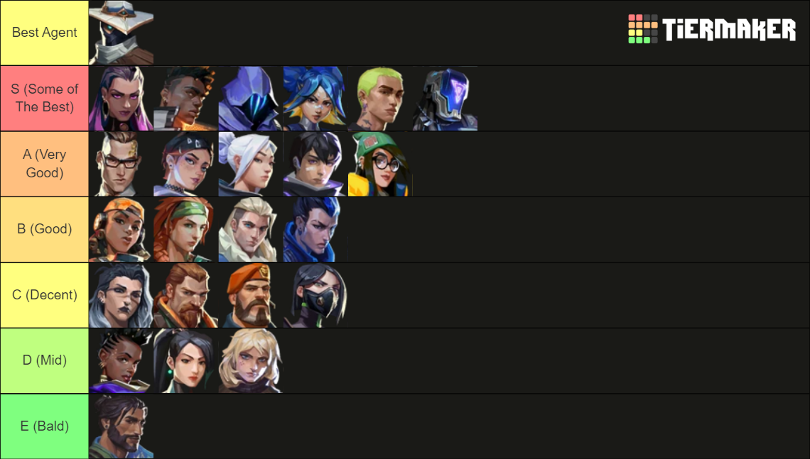 Valorant Tierlist Tier List (Community Rankings) - TierMaker