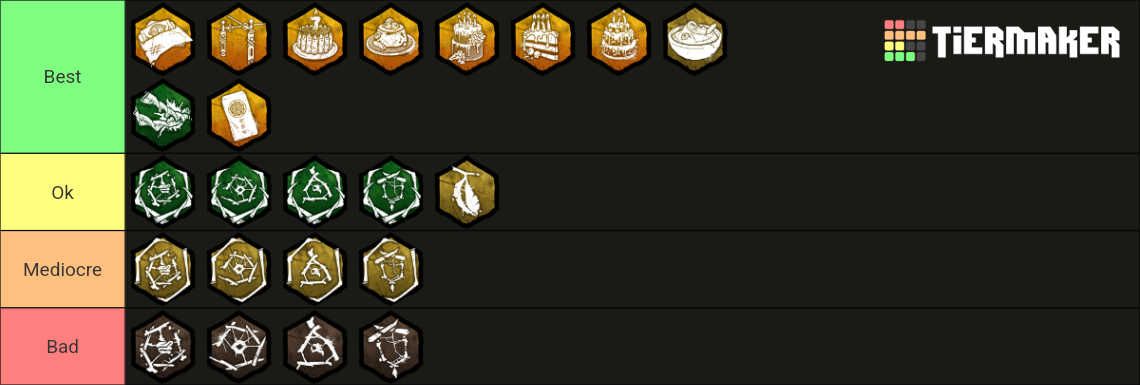 Killer bloodpoint offerings Tier List (Community Rankings) - TierMaker