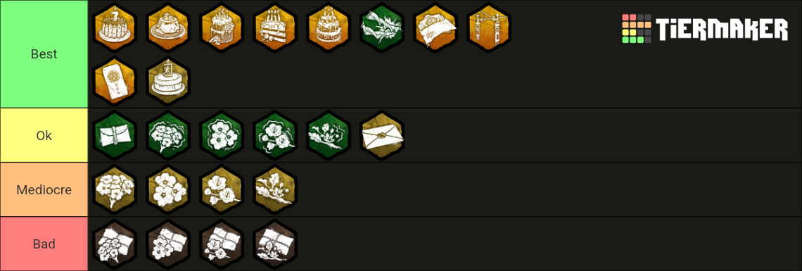 Survivor bloodpoint offerings Tier List (Community Rankings) - TierMaker