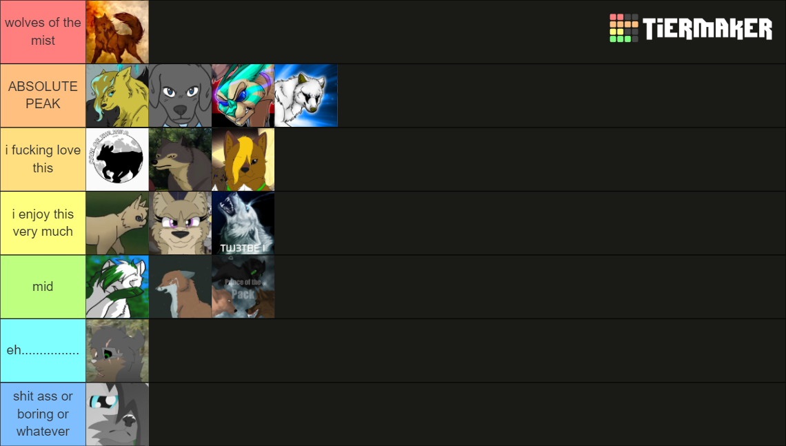 Animated Animal Xenofiction Web Series Tier List (Community Rankings ...
