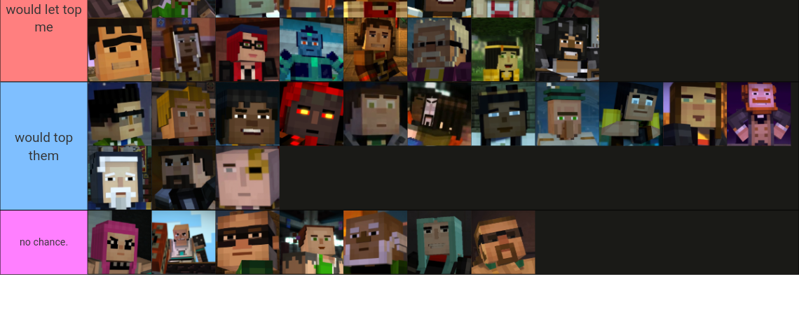 Minecraft Story Mode characters Tier List (Community Rankings) - TierMaker