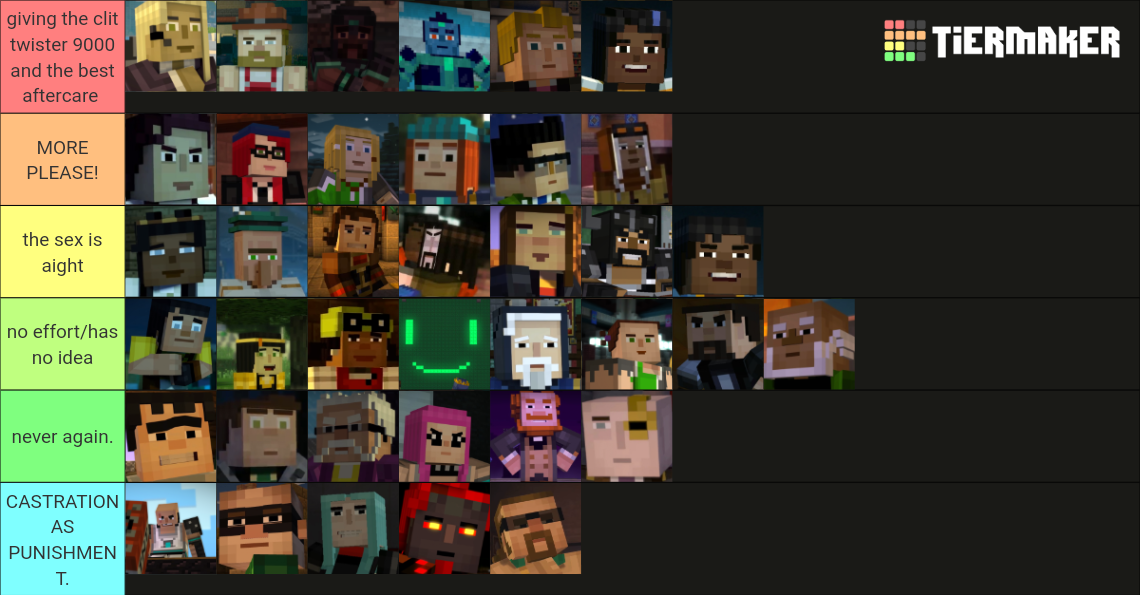 Minecraft Story Mode characters Tier List (Community Rankings) - TierMaker