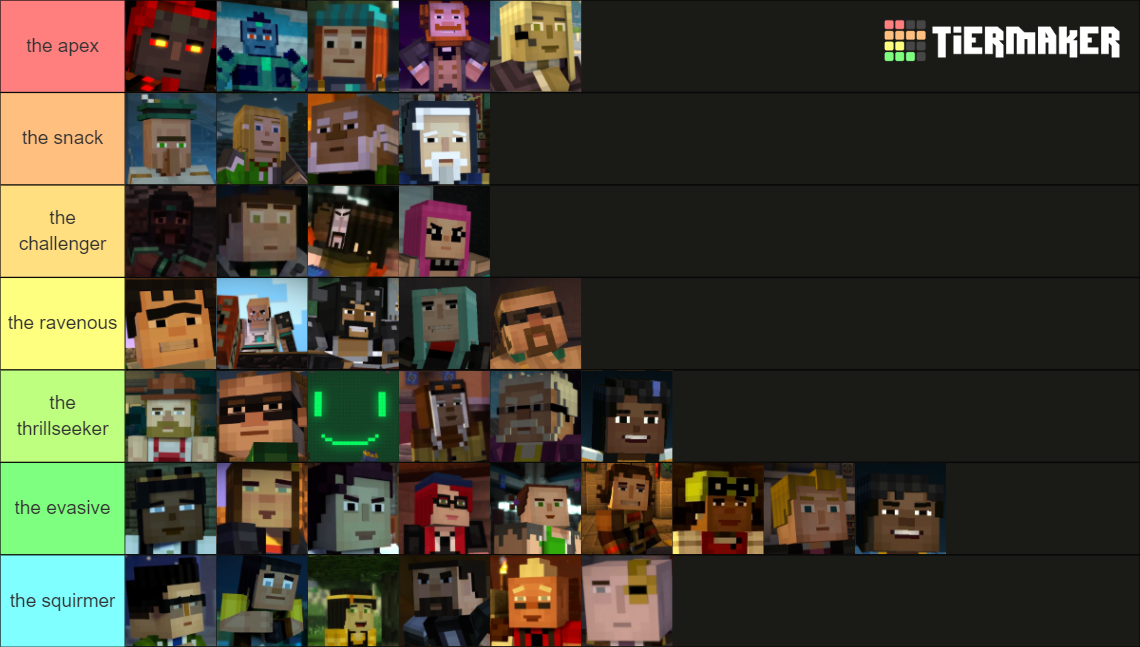 Minecraft Story Mode characters Tier List (Community Rankings) - TierMaker