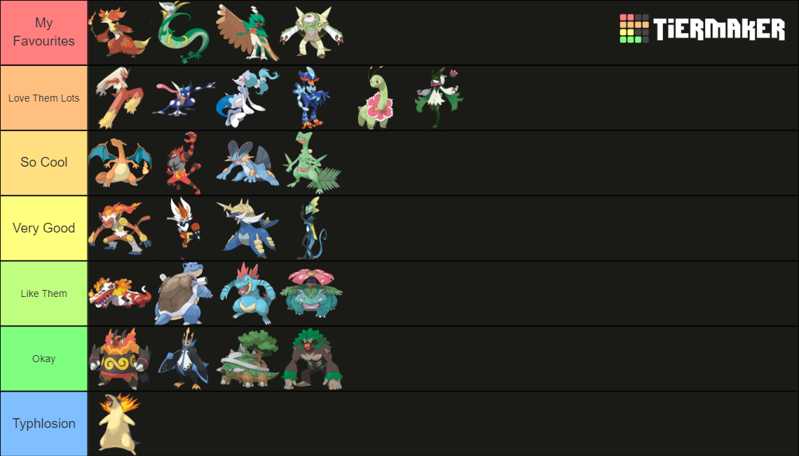 Final Stage Starter Evolutions (Gens 1 to 9) Tier List (Community ...