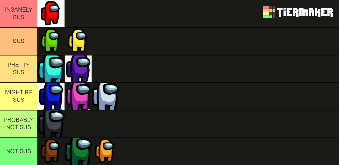 SUS TIER LIST AMOGUS Tier List (Community Rankings) - TierMaker