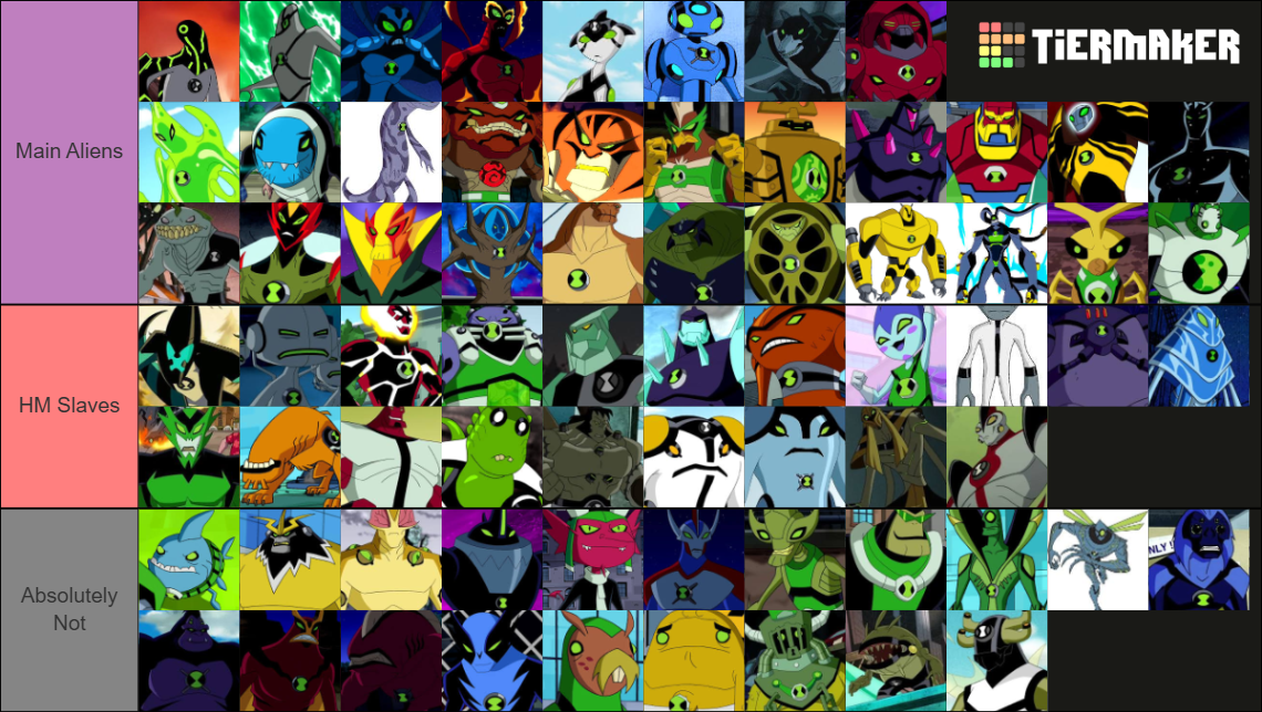 BEN 10 OMNITRIX ALIENS Tier List (Community Rankings) - TierMaker
