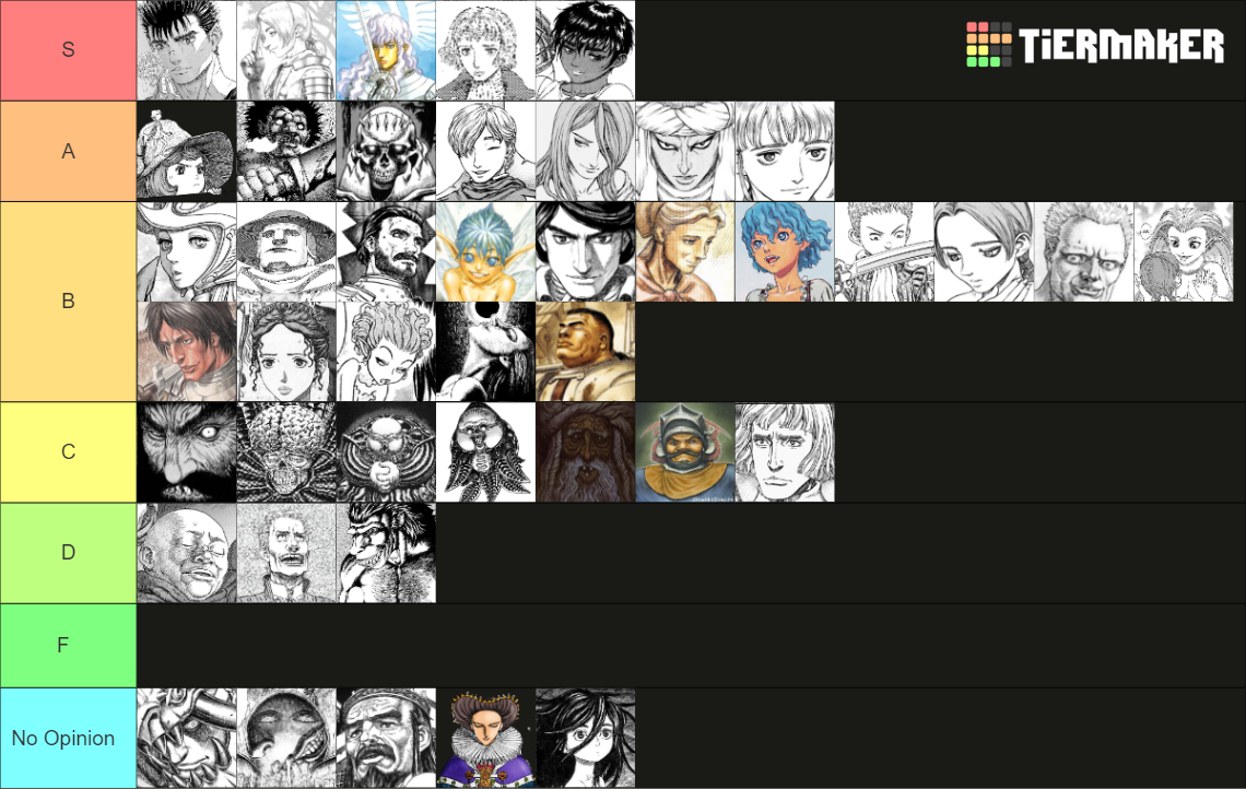 Berserk Characters Complete Tier List (Community Rankings) - TierMaker