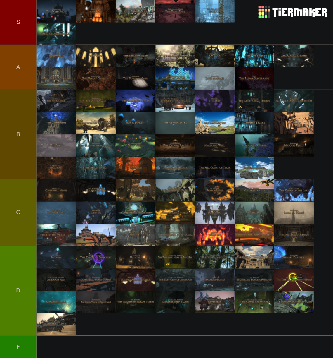 Final Fantasy XIV Dungeon (7.0+) Tier List (Community Rankings) - TierMaker