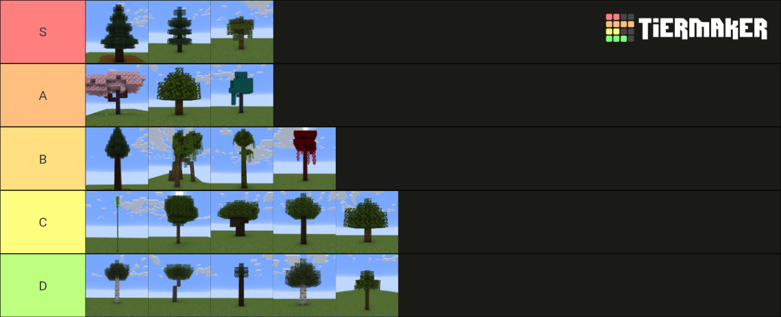 Minecraft Trees (1.20) Tier List (Community Rankings) - TierMaker