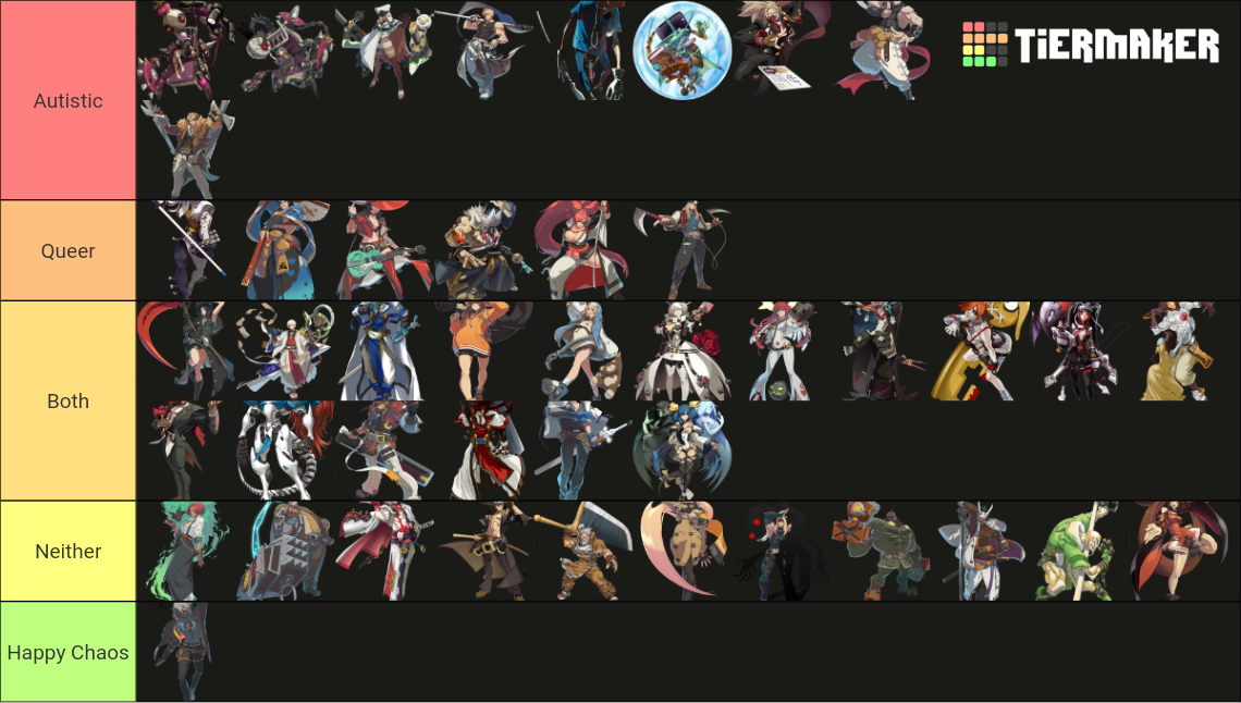 Up-to-Date Guilty Gear Character List Tier List (Community Rankings ...