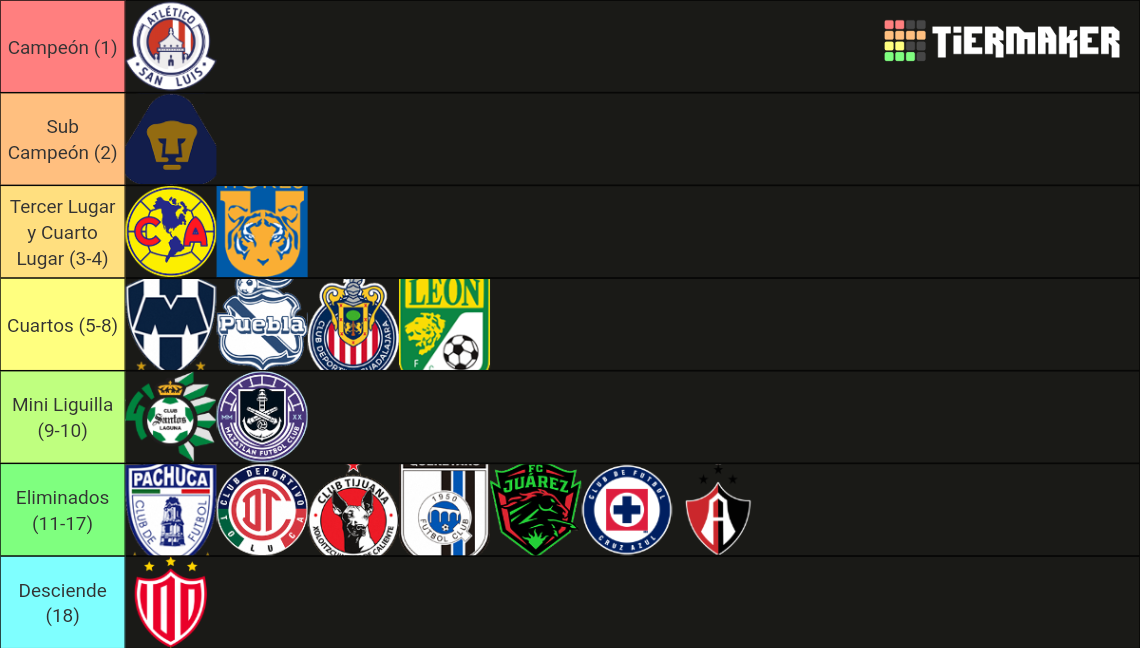 Liga MX Tier List (Community Rankings) - TierMaker