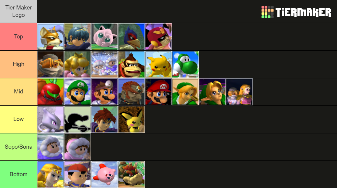 Super Smash Bros. Melee Tier List (Community Rankings) - TierMaker
