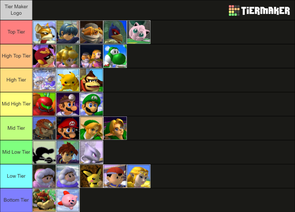 Super Smash Bros. Melee Tier List (Community Rankings) - TierMaker