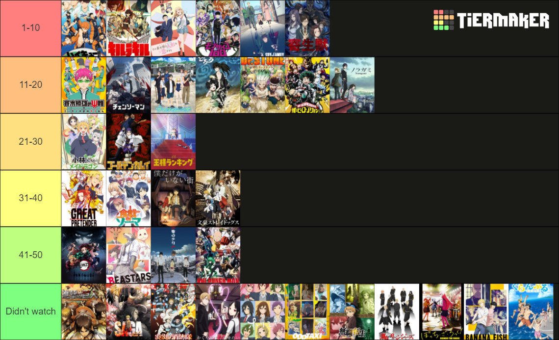 Ranking the 50 BEST ANIMES of the past 10 years (2013-2022) Tier List ...