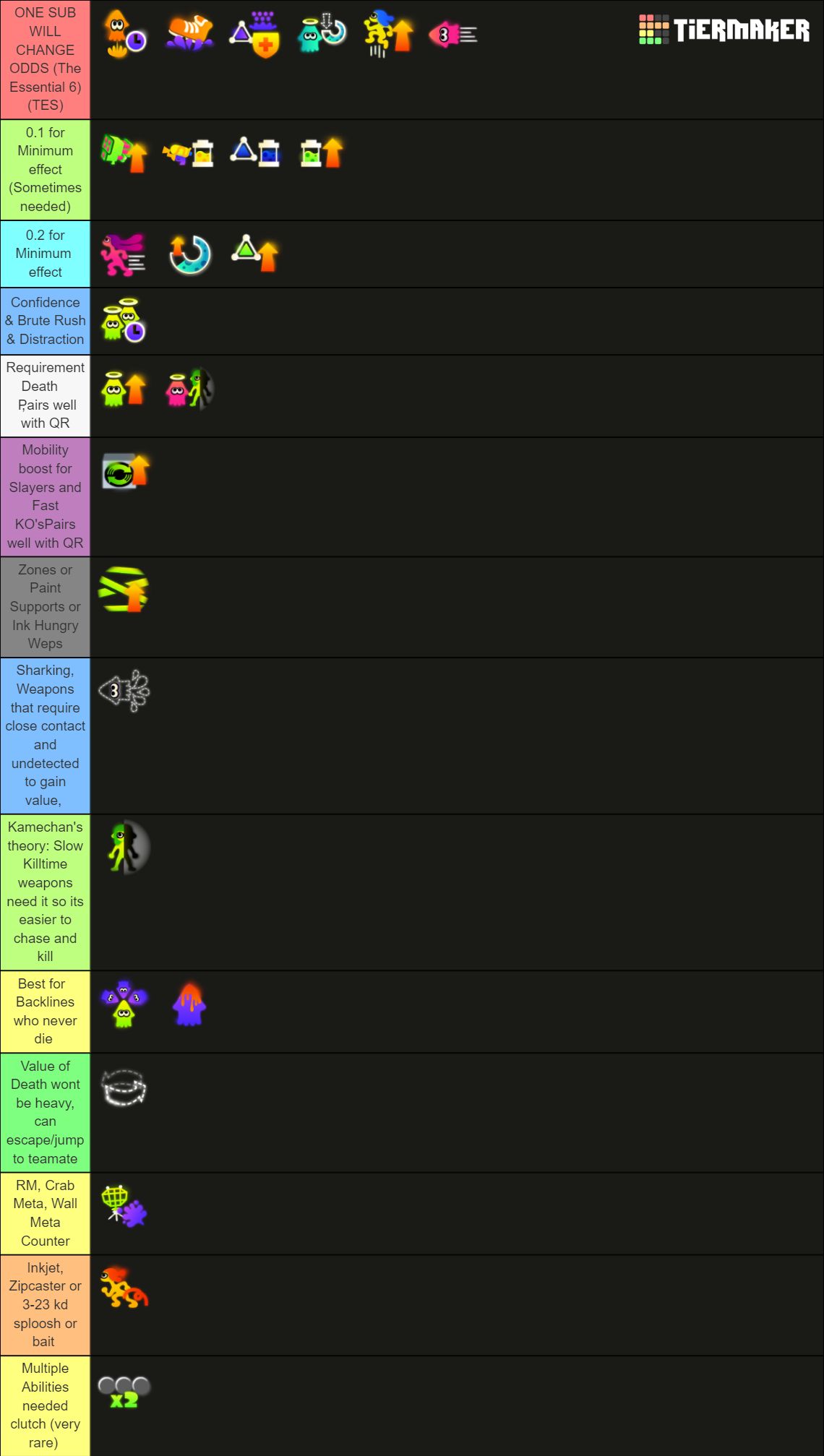 Splatoon 3 Abilities Tier List (Community Rankings) - TierMaker