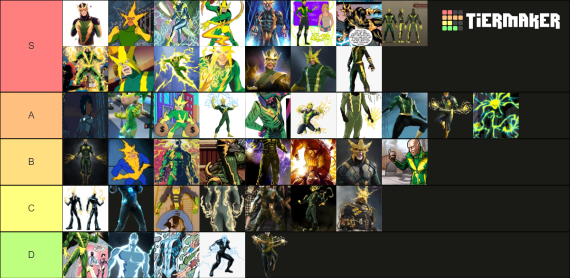 Ultimate Electro Design (and Fan Designs) Maker Tier List (Community ...