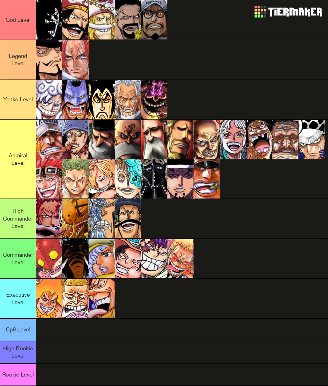Power Level of Characters in One Piece (2024) Manga(TOP 220) Tier List ...