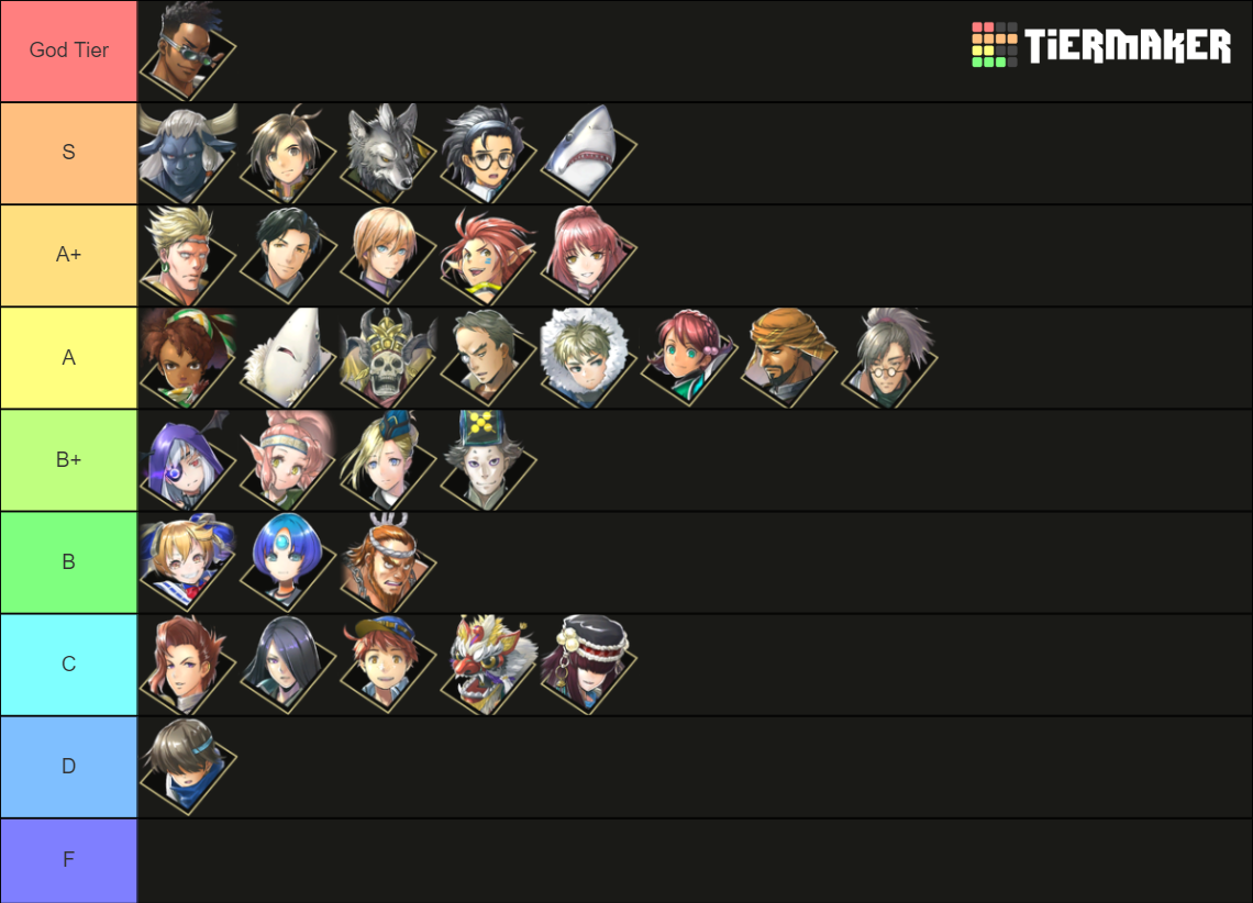 Eiyuden Chronicle Combat Tier List (Community Rankings) - TierMaker